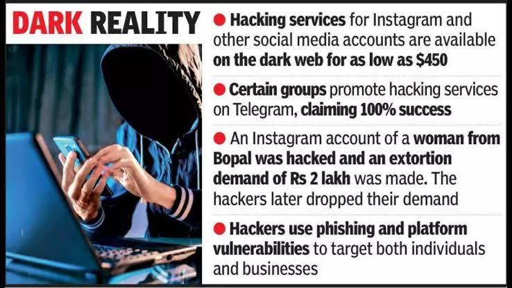 The Dark Side of Hacking: Why Hiring a Deep Web Hacker to Recover Your ...